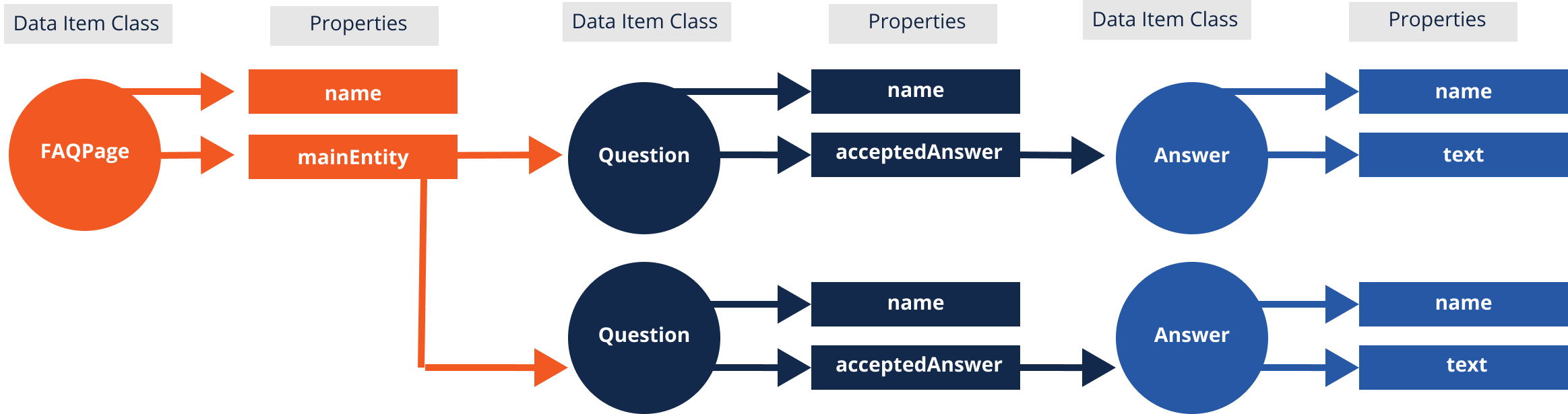 Creating “faqpage” Schema Markup By Adding Structured Data 1008