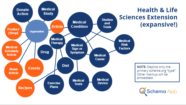 Schema Markup for the Healthcare Industry Schema Markup for the Healthcare Industry