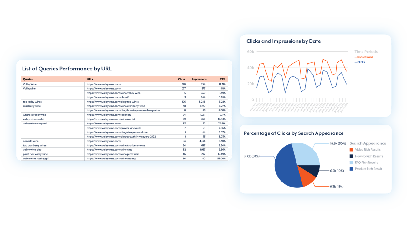 Schema Performance Analytics | Schema App Solutions