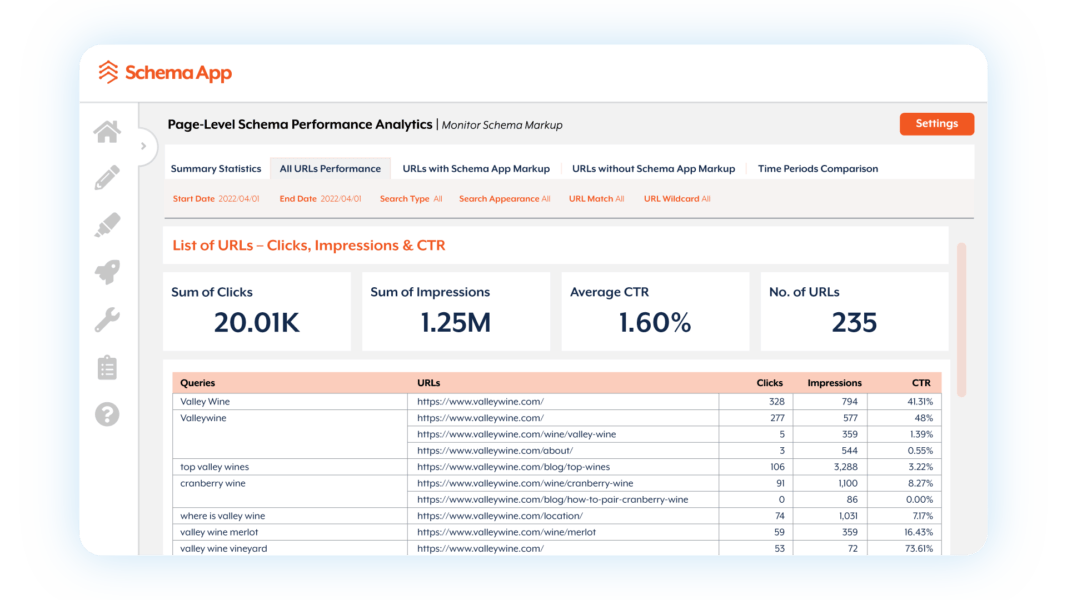 Introducing Schema App's New Page Level Report on SPA Introducing Schema App's New Page Level Report on SPA