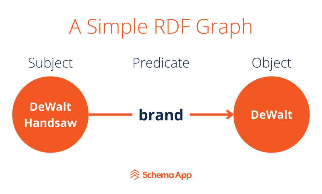 What Makes Schema App Semantic? | Schema App Solutions What Makes Schema App Semantic? | Schema App Solutions