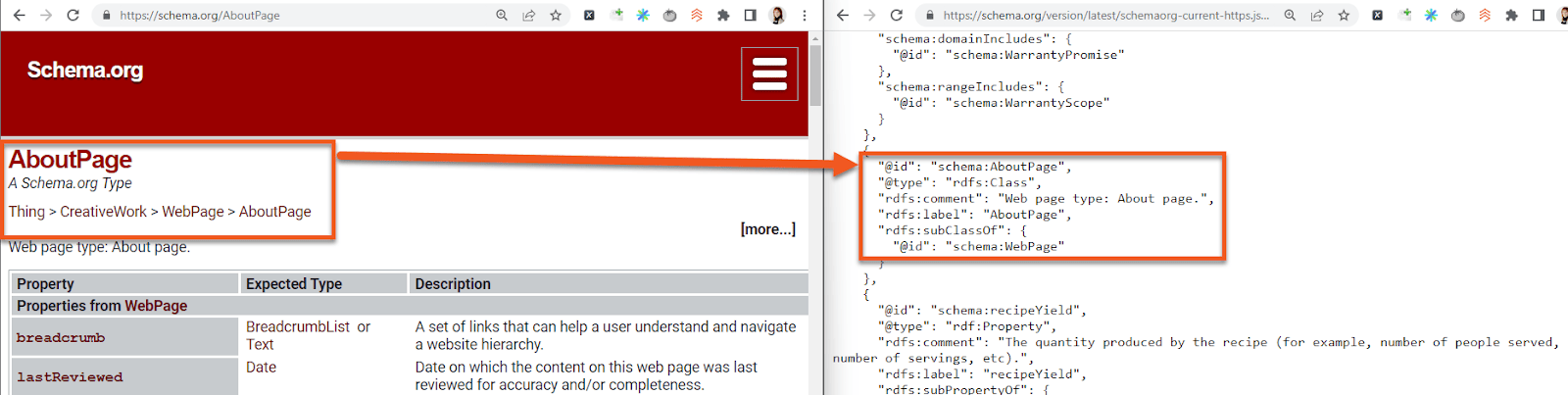 What Makes Schema App Semantic? | Schema App Solutions What Makes Schema App Semantic? | Schema App Solutions