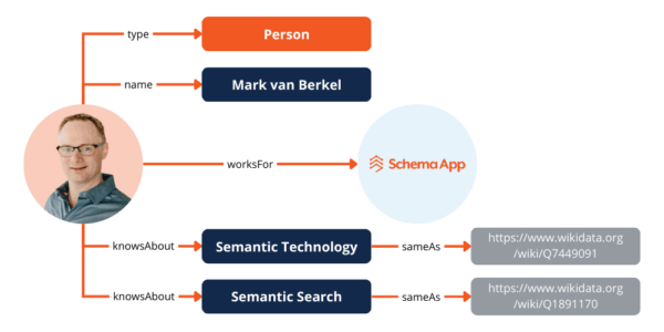 Guide to the Schema.org Vocabulary | Schema App Solutions