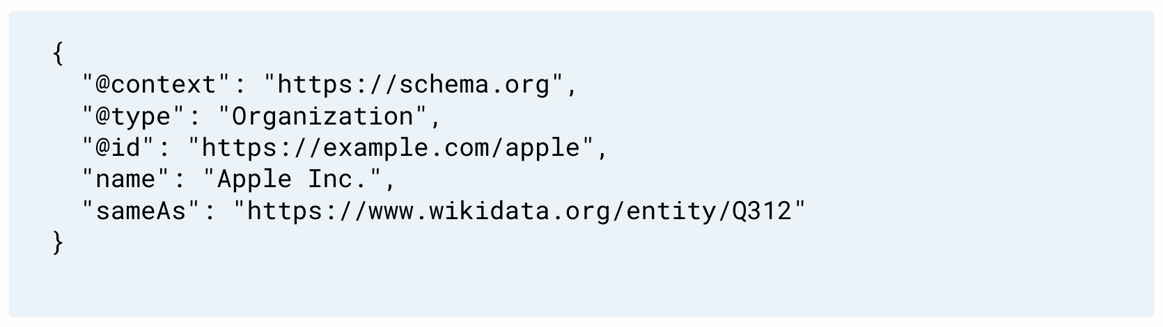 How to Identify Entities on Your Website Using Schema Markup